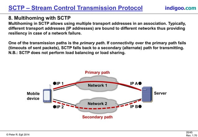 Overview of SCTP (Stream Control Transmission Protocol) | PPT