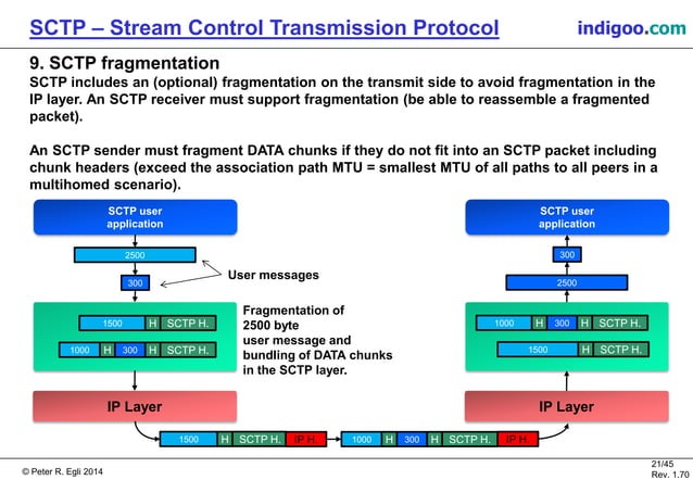 Overview of SCTP (Stream Control Transmission Protocol) | PPT