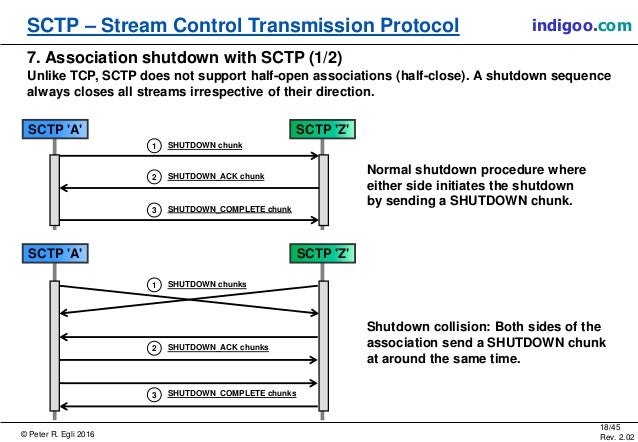 Overview of SCTP (Stream Control Transmission Protocol)