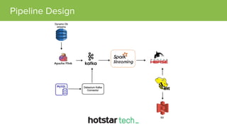 Stream processing at Hotstar | PPTX