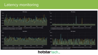 Stream processing at Hotstar | PPTX
