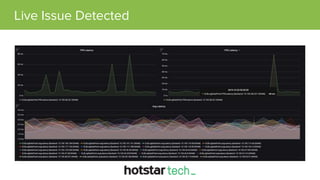Stream processing at Hotstar | PPTX