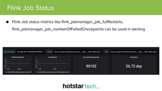 Stream processing at Hotstar | PPTX | Cloud Computing | Internet