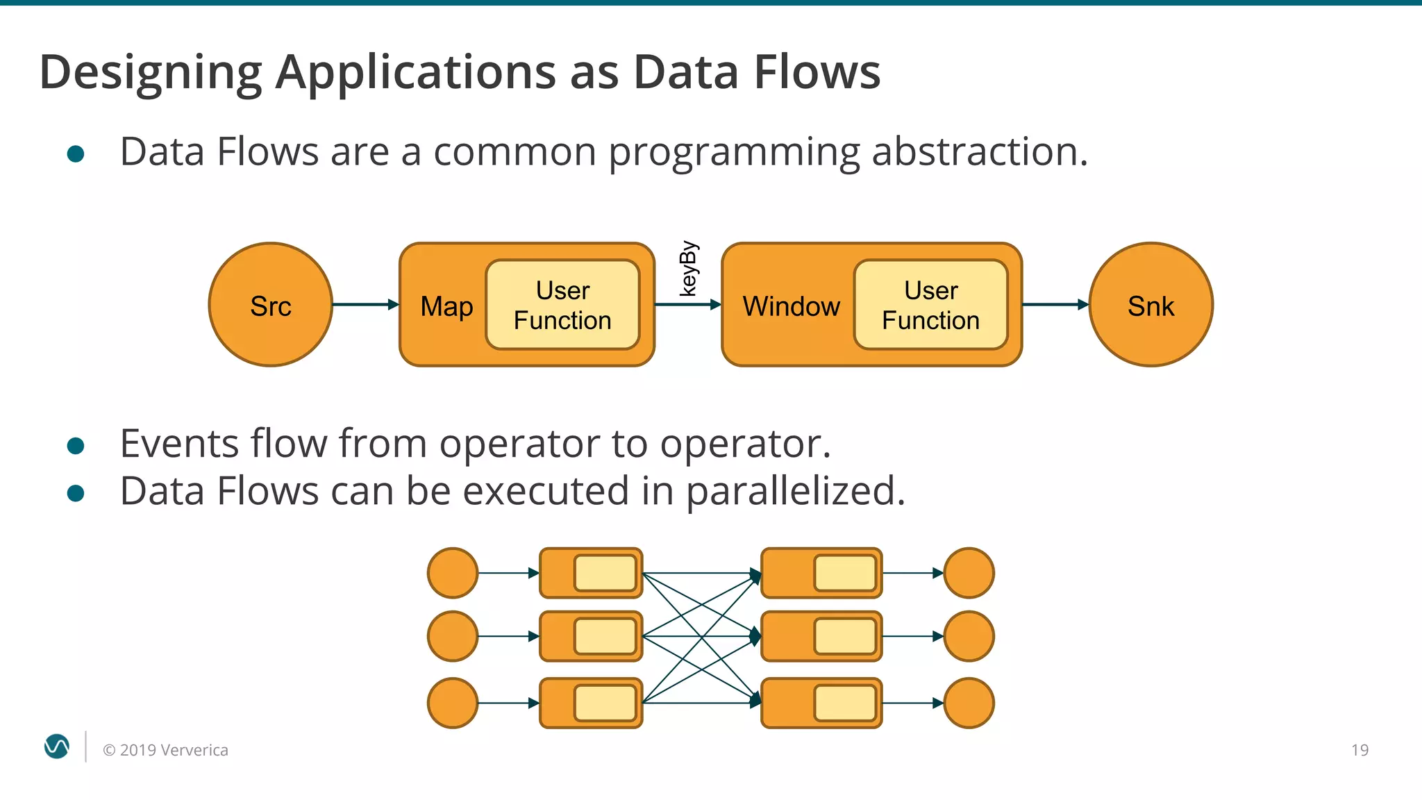 Stream processing with Apache Flink (Timo Walther - Ververica) | PPT