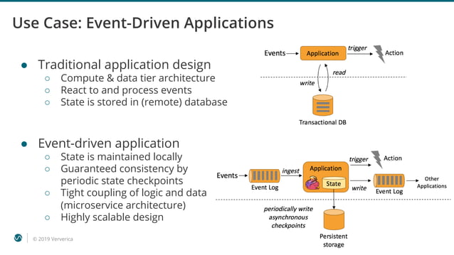 Stream processing with Apache Flink (Timo Walther - Ververica) | PPT