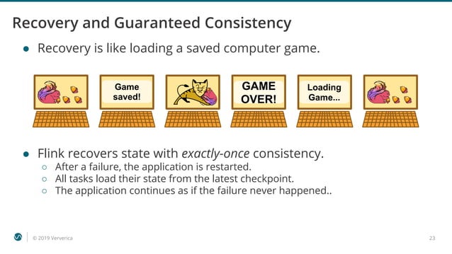 Stream processing with Apache Flink (Timo Walther - Ververica) | PPT