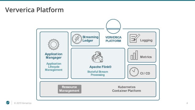 Stream processing with Apache Flink (Timo Walther - Ververica) | PPT