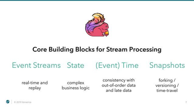 Stream processing with Apache Flink (Timo Walther - Ververica) | PPT
