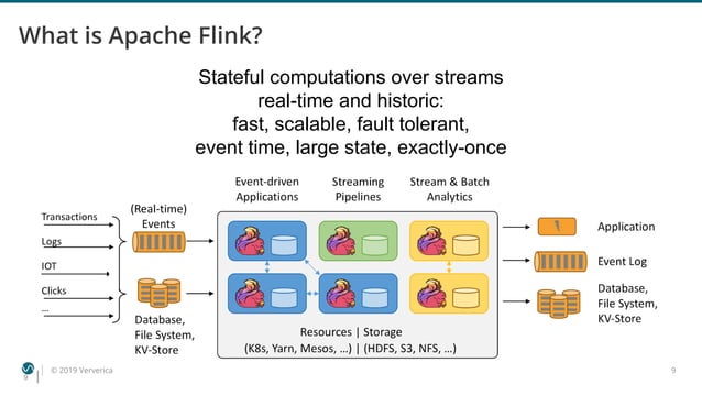 Stream processing with Apache Flink (Timo Walther - Ververica) | PPT