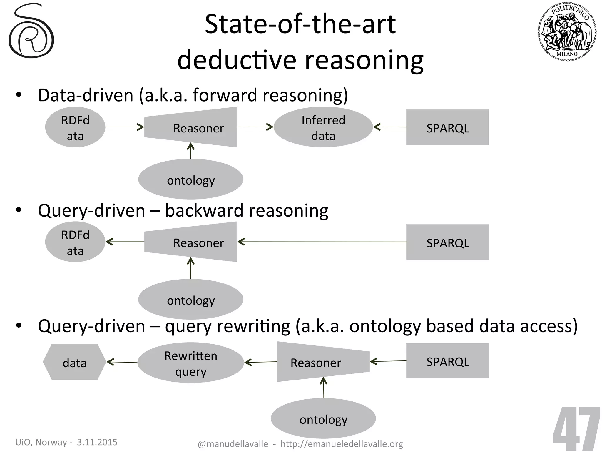 Stream reasoning: mastering the velocity and the variety dimensions of ...