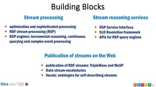 Stream reasoning agents | PPT