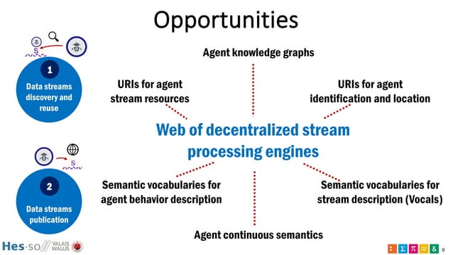 Stream reasoning agents | PPT