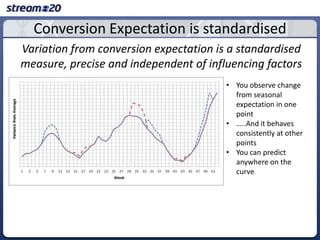 conversion expectations- a metrices for sales growth | PPTX
