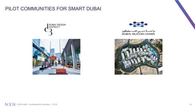 Dubai Smart City - Smart Cities Summit 2018 - Algiers | PPT