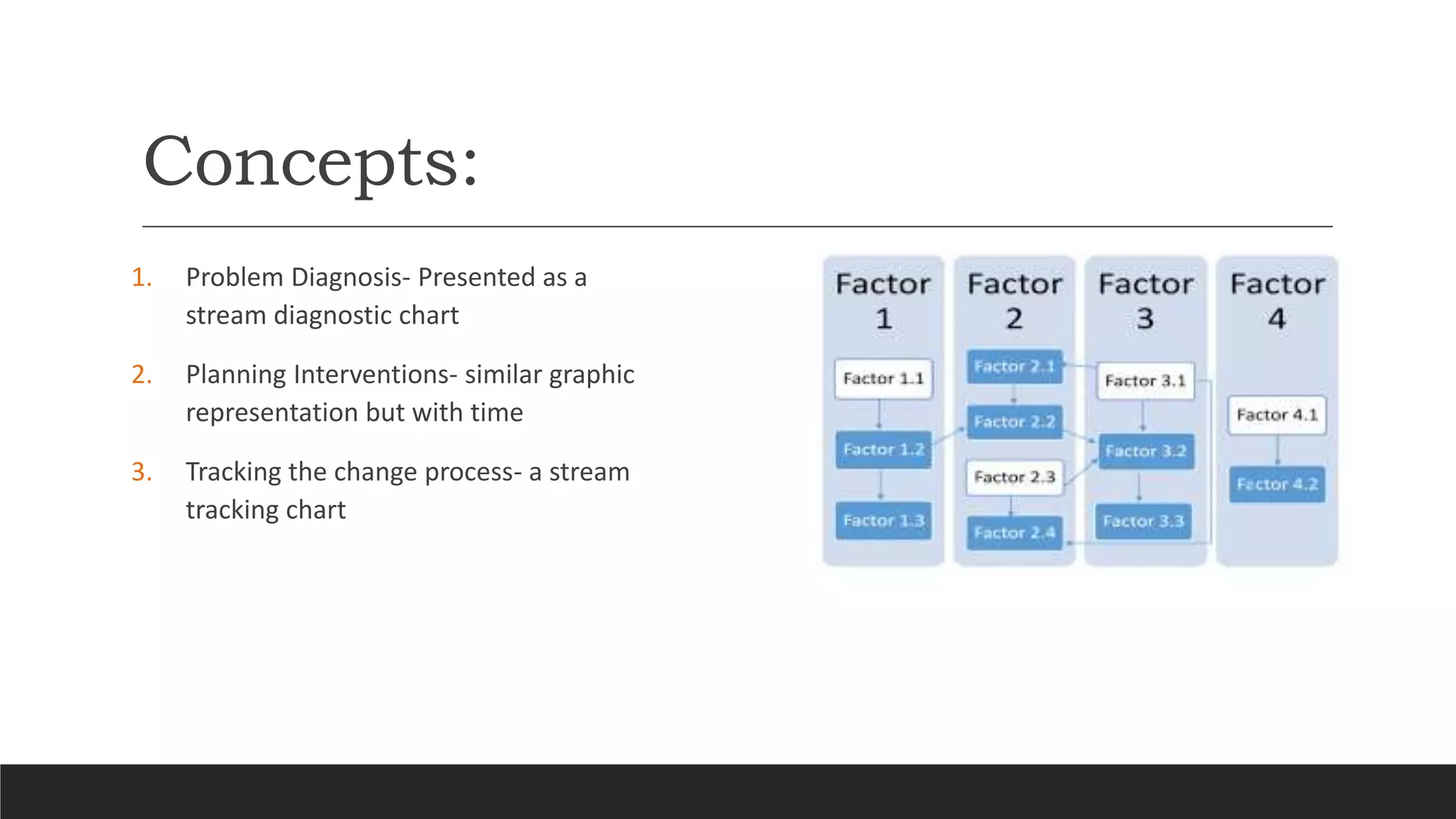Stream Analysis in Organizational Development.pptx
