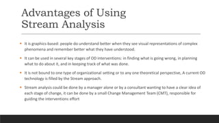 Stream Analysis in Organizational Development.pptx