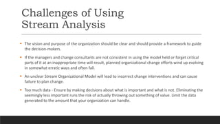 Stream Analysis in Organizational Development.pptx