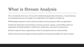 Stream Analysis in Organizational Development.pptx
