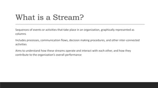 Stream Analysis in Organizational Development.pptx