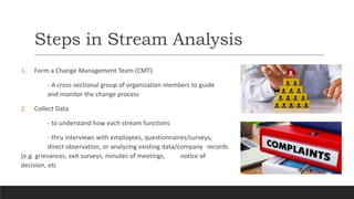 Stream Analysis in Organizational Development.pptx