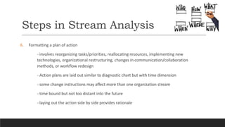 Stream Analysis in Organizational Development.pptx