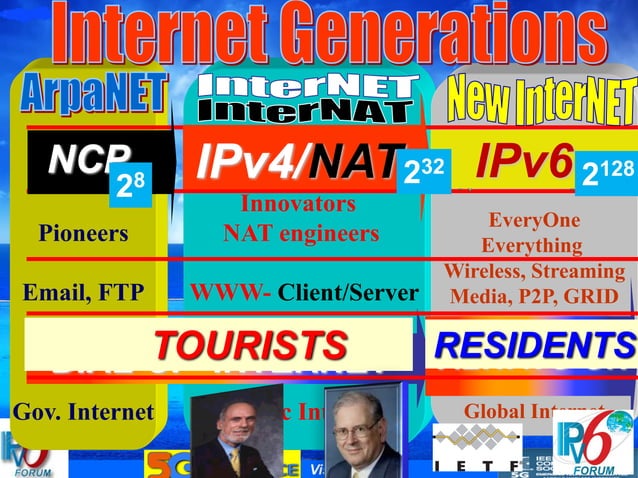 Creating the smart cities of the future - Smart Cities Summit 2018 - Algiers | PPT