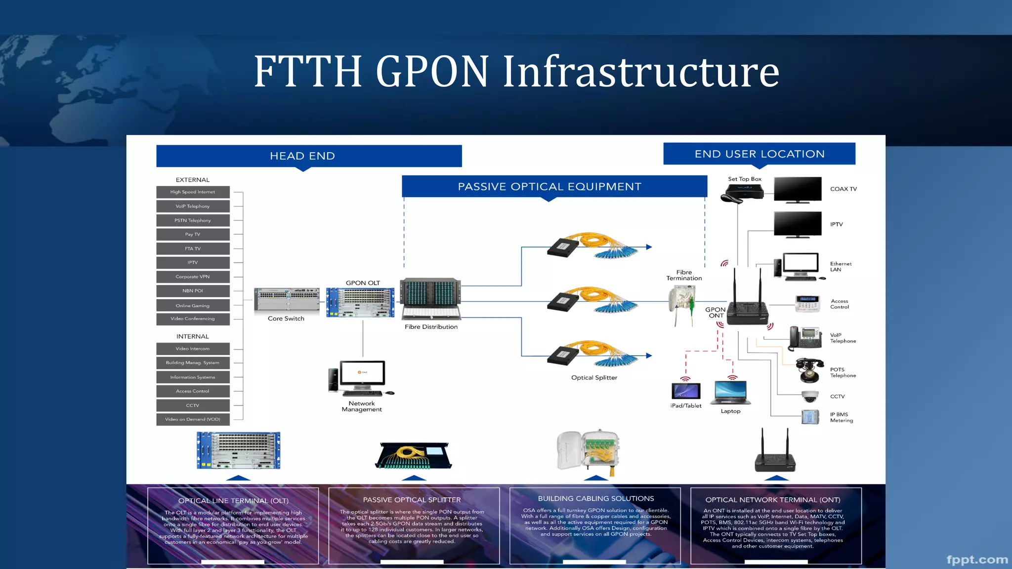 Algiers to become a smart city with FTTH GPON solution by CONDOR - Smart Cities Summit 2018 ...