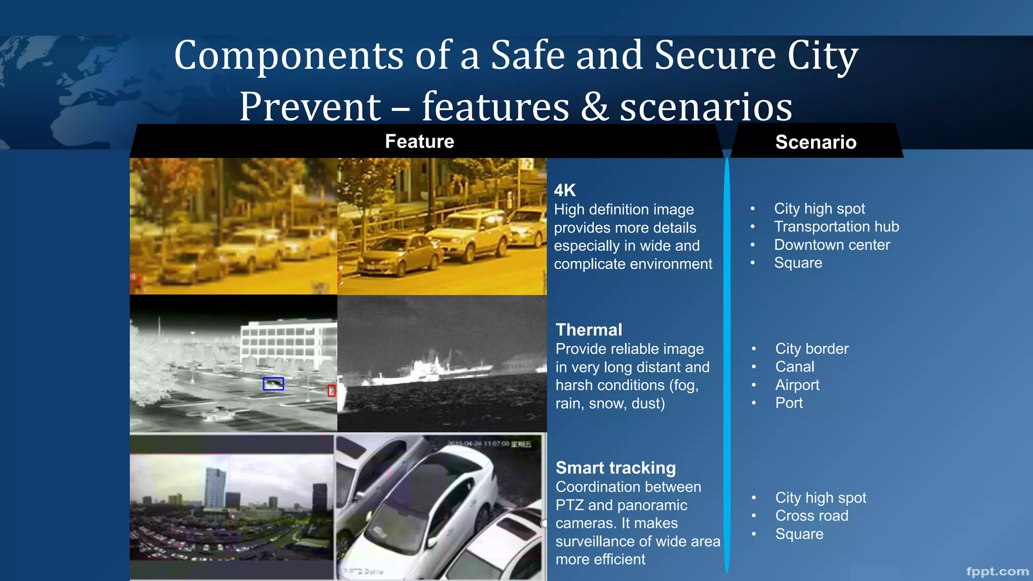 Algiers to become a smart city with FTTH GPON solution by CONDOR - Smart Cities Summit 2018 ...