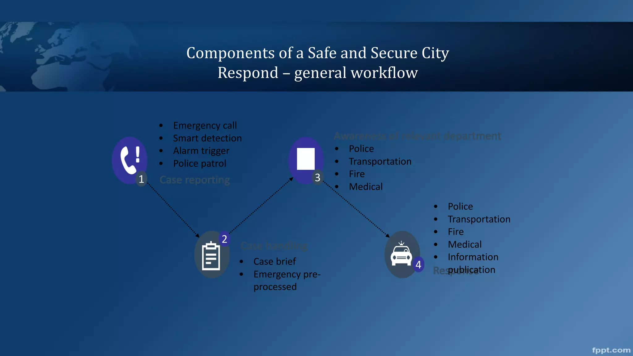 Algiers to become a smart city with FTTH GPON solution by CONDOR - Smart Cities Summit 2018 ...