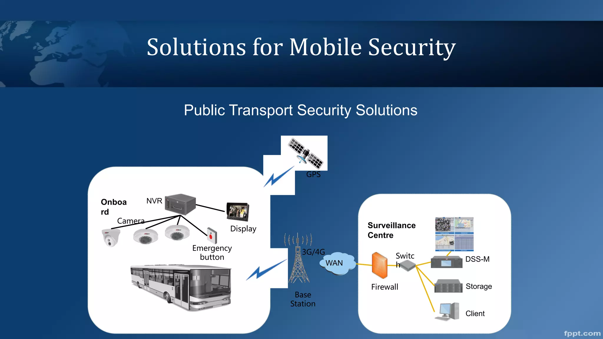 Algiers to become a smart city with FTTH GPON solution by CONDOR - Smart Cities Summit 2018 ...