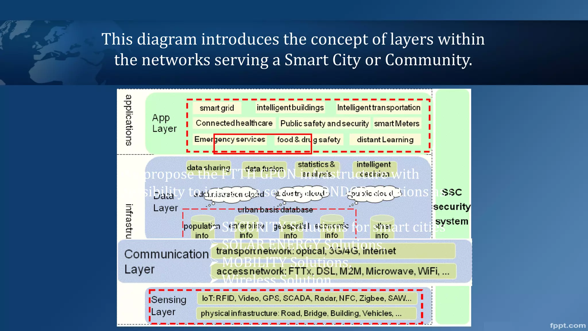 Algiers to become a smart city with FTTH GPON solution by CONDOR - Smart Cities Summit 2018 ...