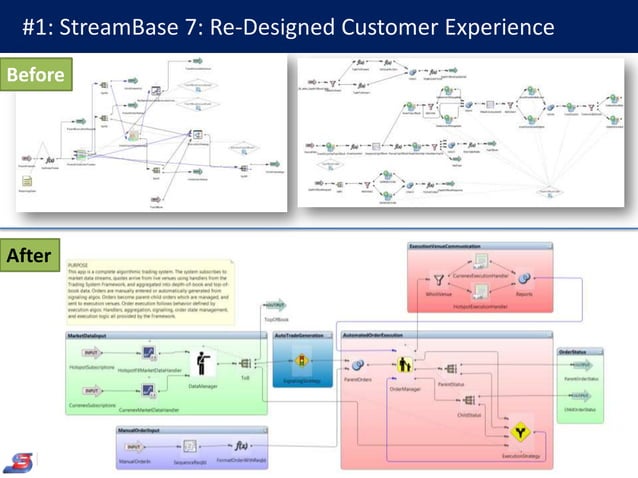 StreamBase version 7 - overview | PPT
