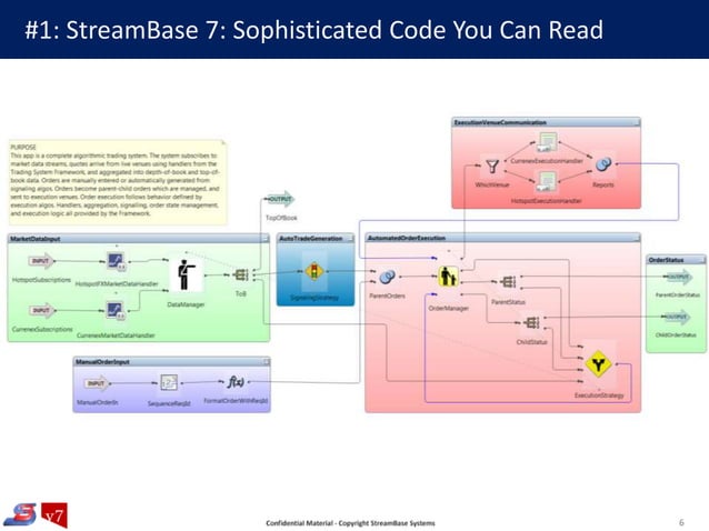 StreamBase version 7 - overview | PPT