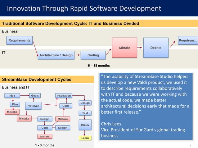 StreamBase version 7 - overview | PPT