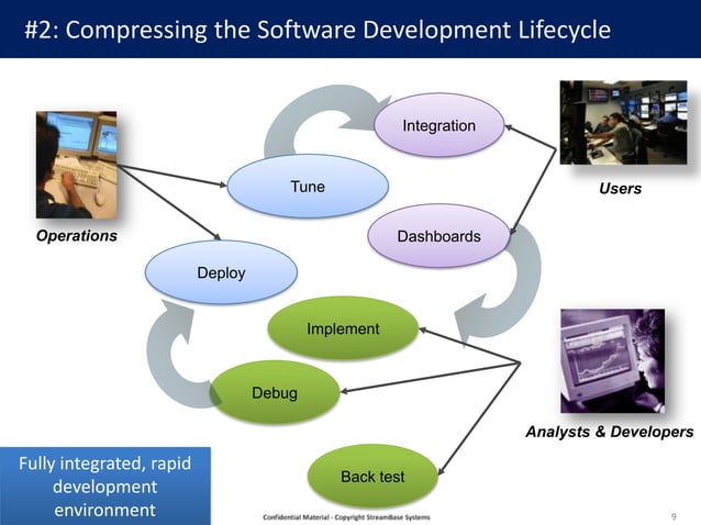 StreamBase version 7 - overview | PPT