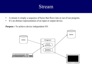 Stream Based Input Output | PPT
