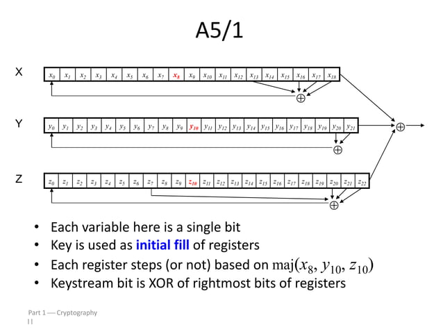 Stream Cipher.pptx