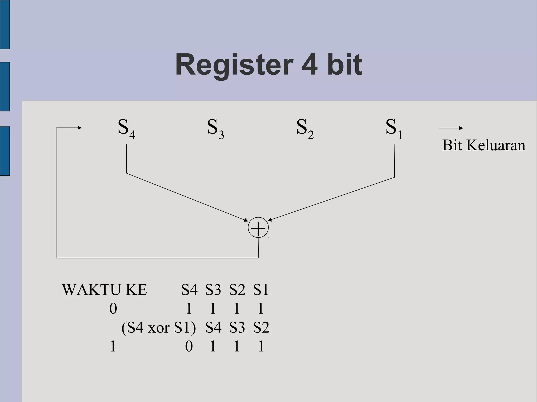 Stream cipher 1488292373 | PPT