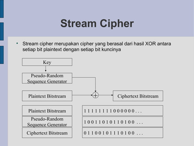 Stream cipher 1488292373 | PPT