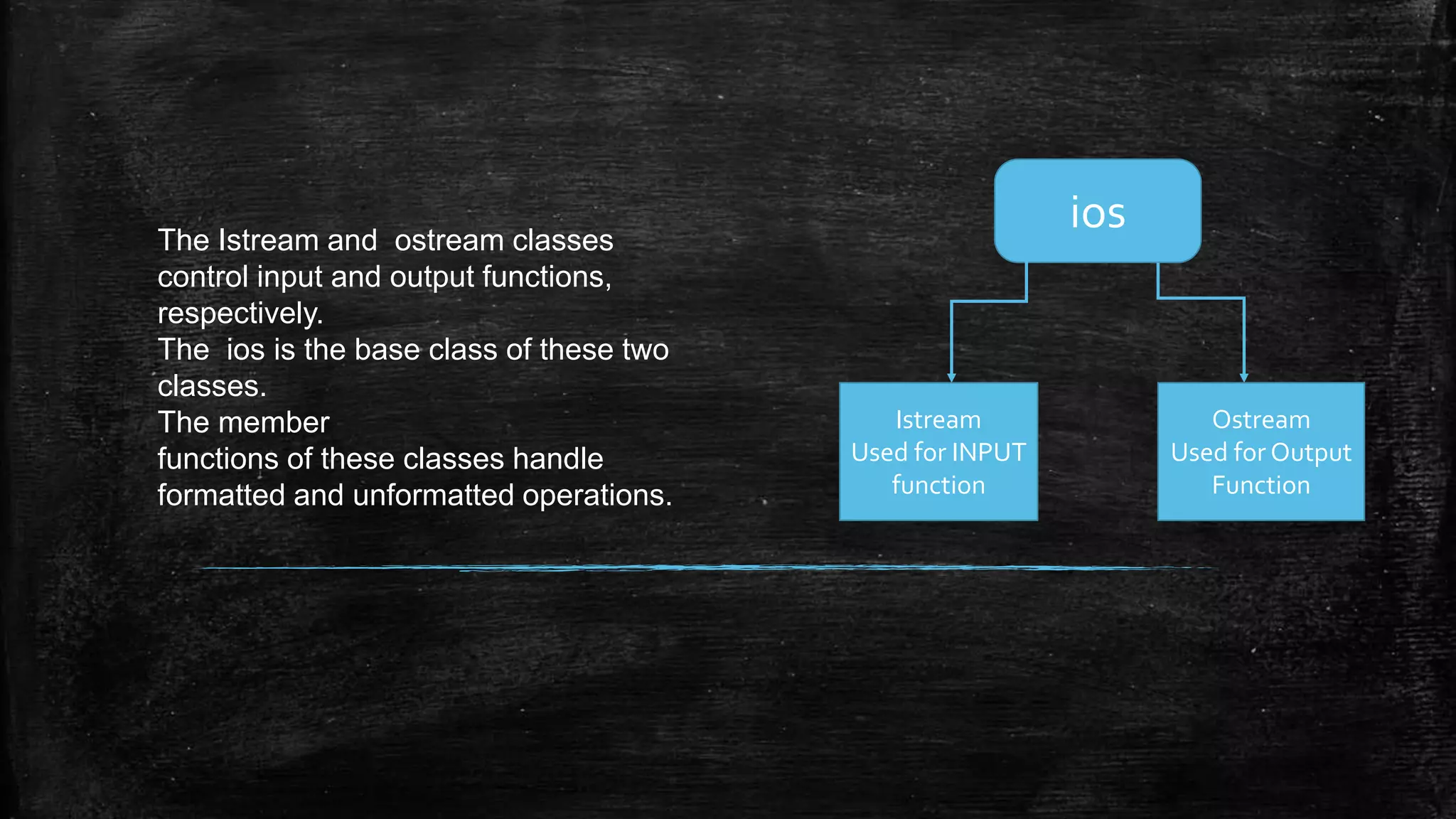 Stream classes in C++ | PPTX