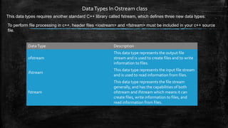 Stream classes in C++ | PPT