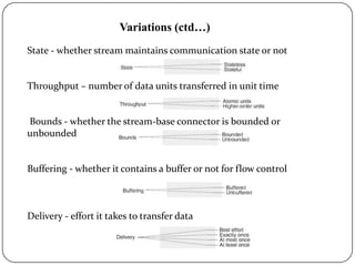 Stream connectors | PPTX