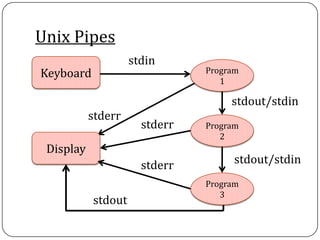 Stream connectors | PPT
