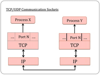 Stream connectors | PPTX