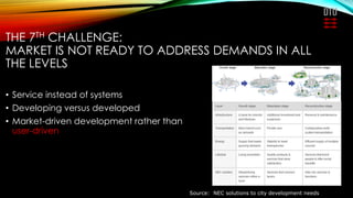 Beyond Smart Cities: Challenges and Opportunities For Mobility and Transport- Smart Cities ...