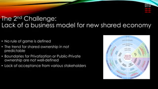 Beyond Smart Cities: Challenges and Opportunities For Mobility and Transport- Smart Cities ...