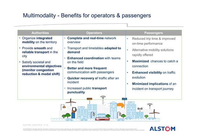 Orchestrating Multimodal Mobility- Smart Cities Summit 2018 - Algiers | PPT