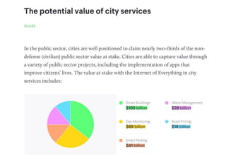 Smart Mobility for Resilience- Smart Cities Summit 2018 - Algiers | PDF