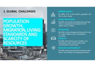 Smart Mobility for Resilience- Smart Cities Summit 2018 - Algiers | PDF