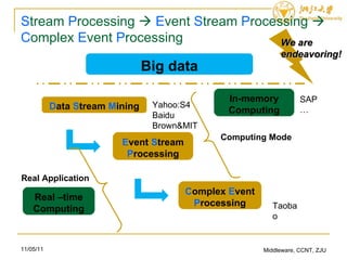 Stream data mining & CluStream framework | PPT